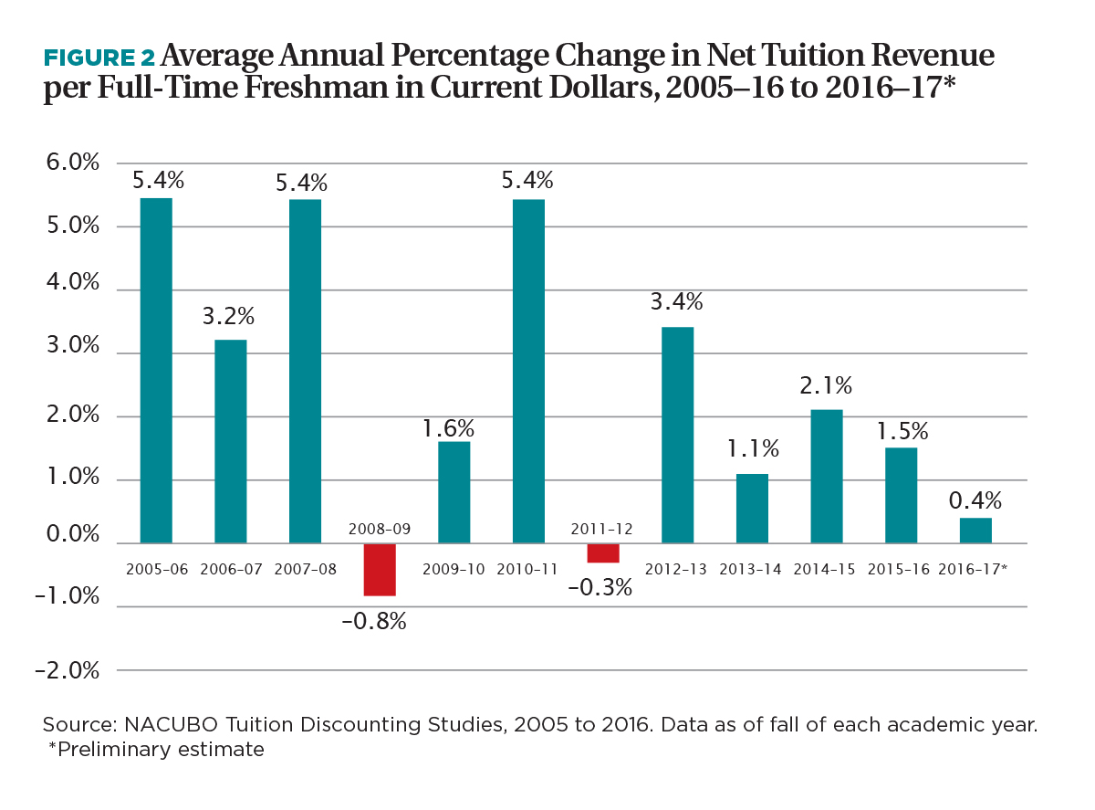 Unfamiliar Territory | Business Officer Magazine