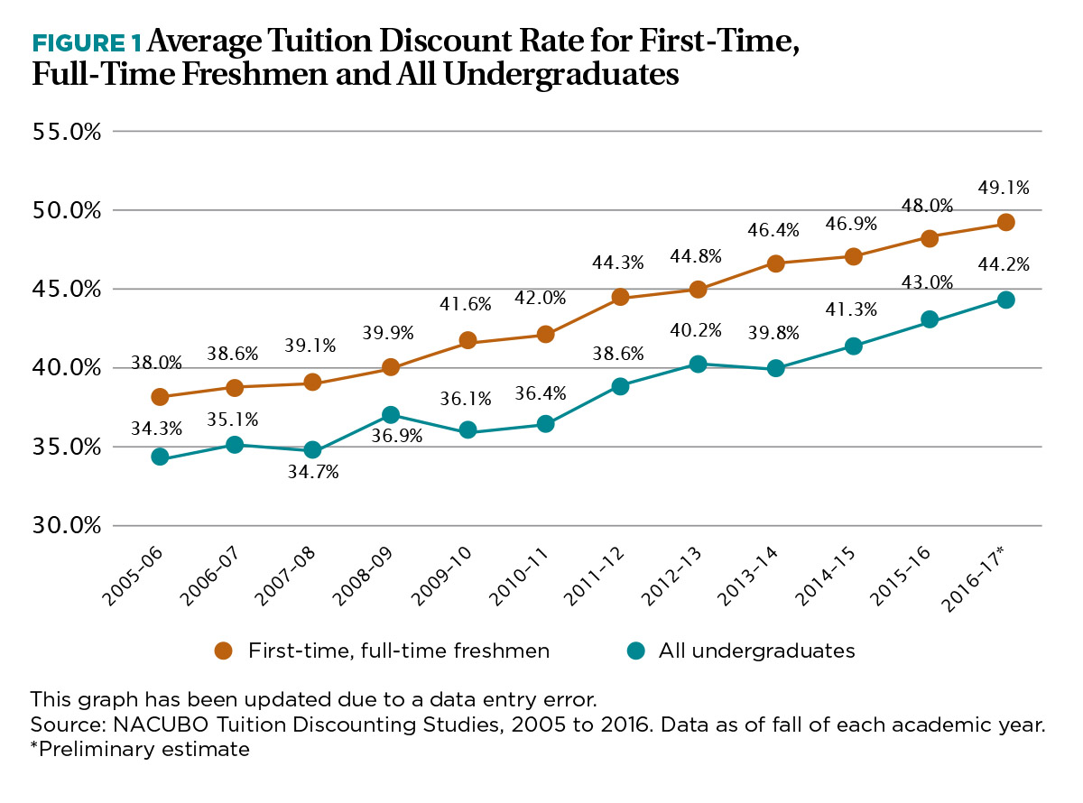 Unfamiliar Territory | Business Officer Magazine