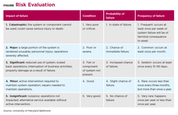 Balancing Act | Business Officer Magazine