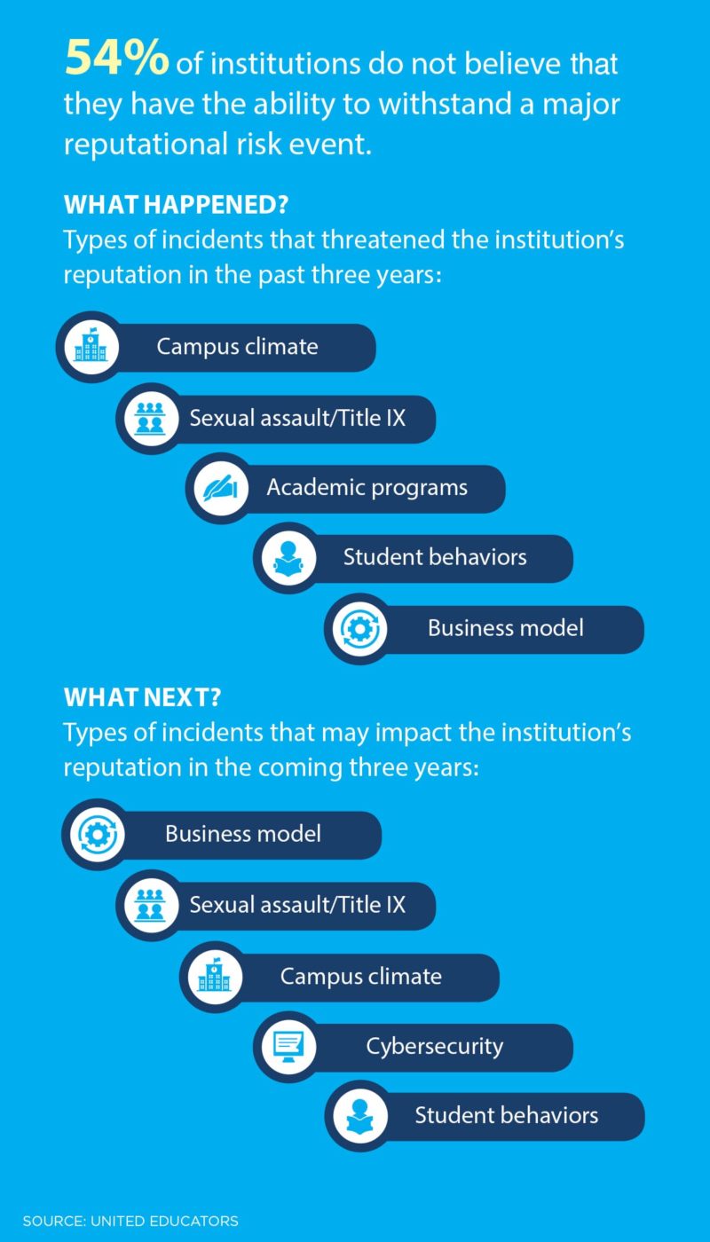 In Anticipation | Business Officer Magazine