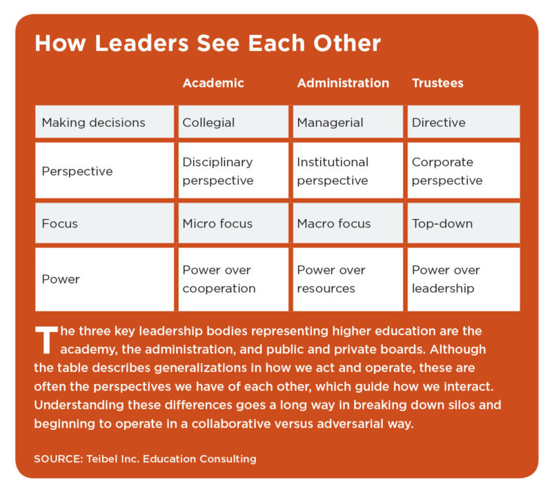 A Voice, a Vote, or a Veto | Business Officer Magazine