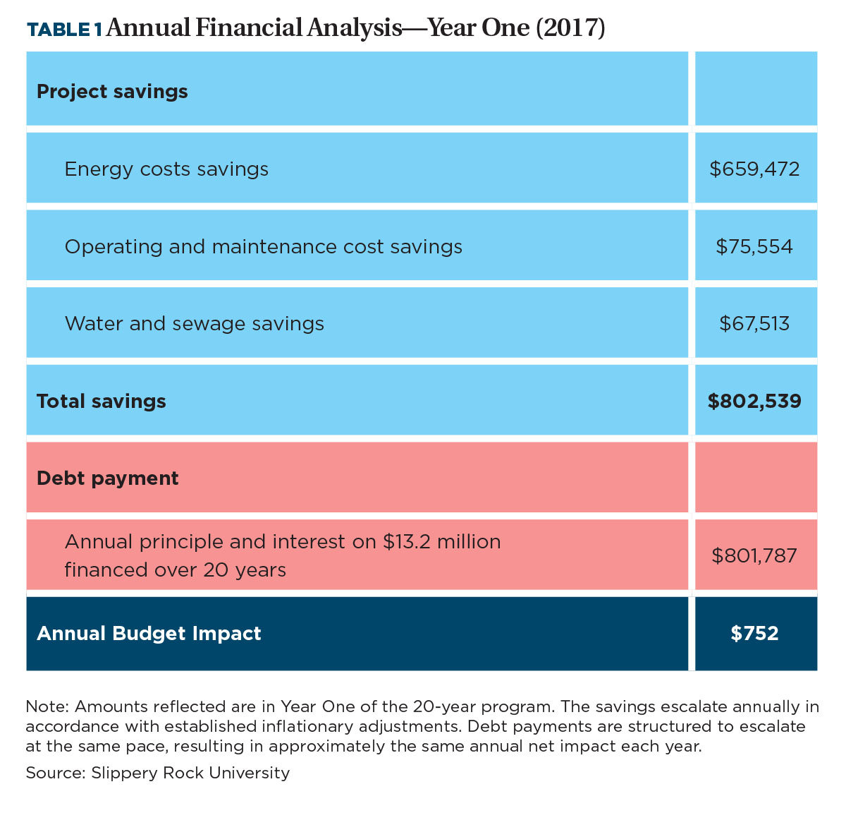 Powering Forward | Business Officer Magazine