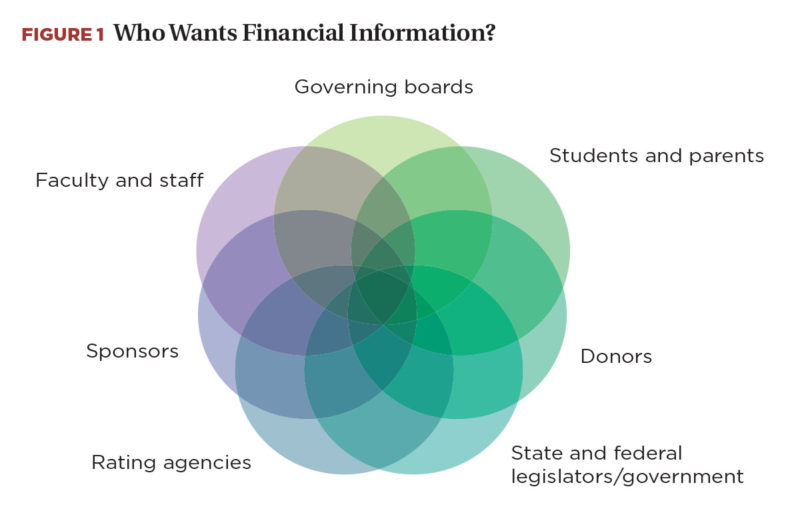 Reporting Reimagined | Business Officer Magazine