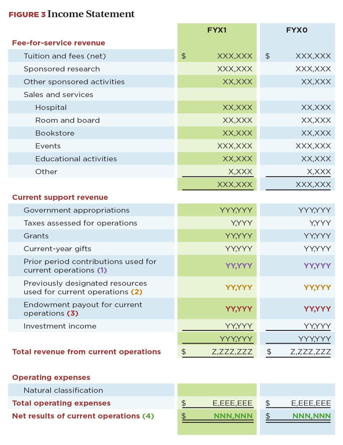 Reporting Reimagined | Business Officer Magazine