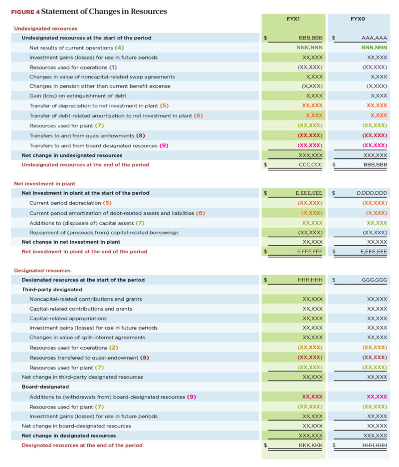 Reporting Reimagined | Business Officer Magazine