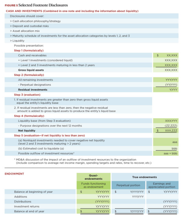 Reporting Reimagined | Business Officer Magazine