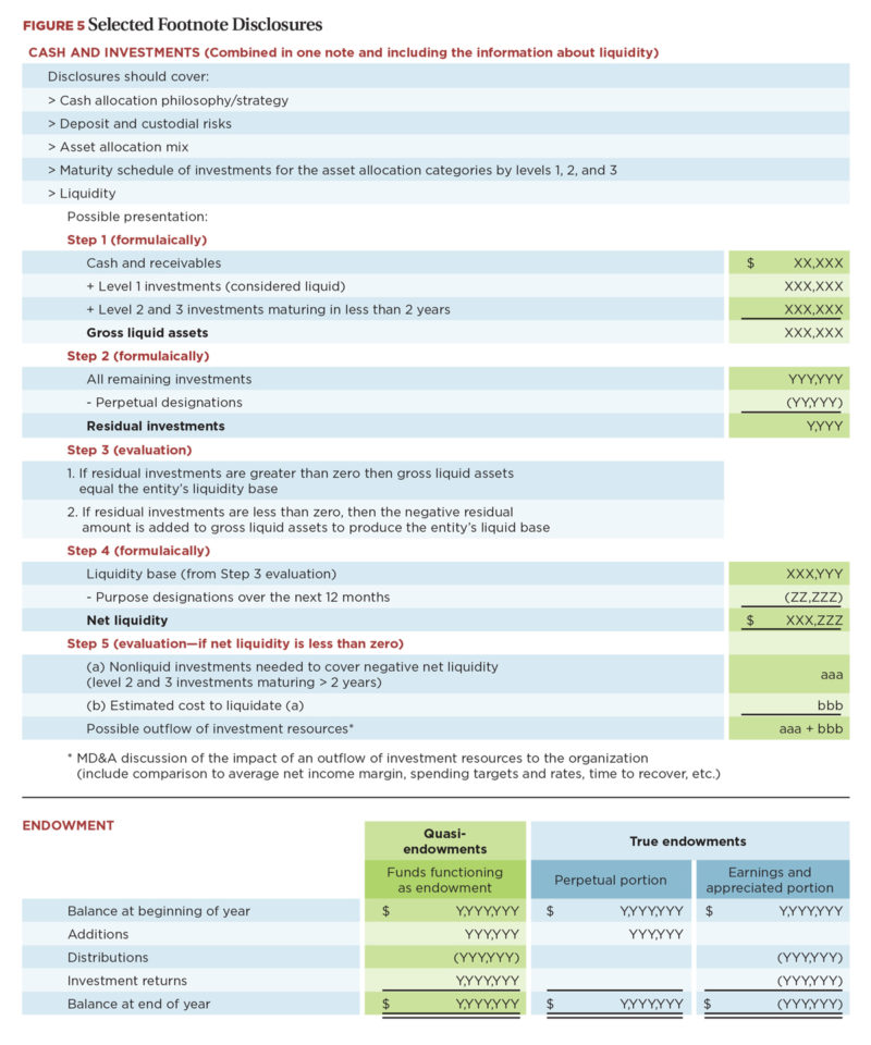 Reporting Reimagined | Business Officer Magazine