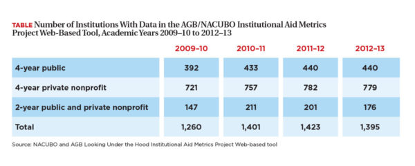 Matching Grants | Business Officer Magazine
