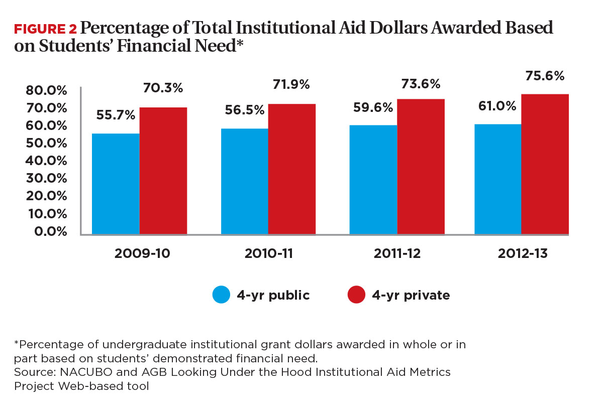Matching Grants | Business Officer Magazine