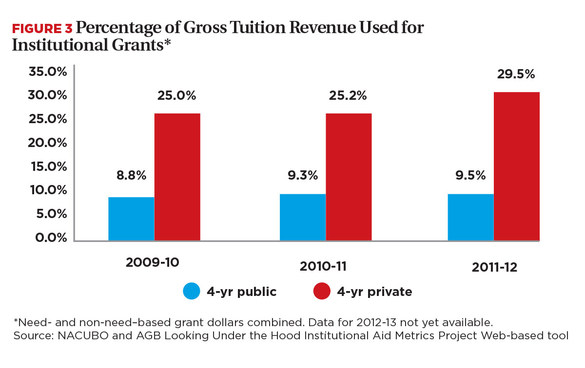 Matching Grants | Business Officer Magazine