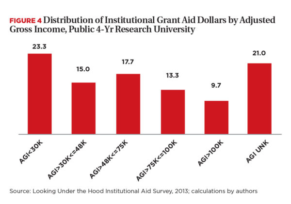 Matching Grants | Business Officer Magazine