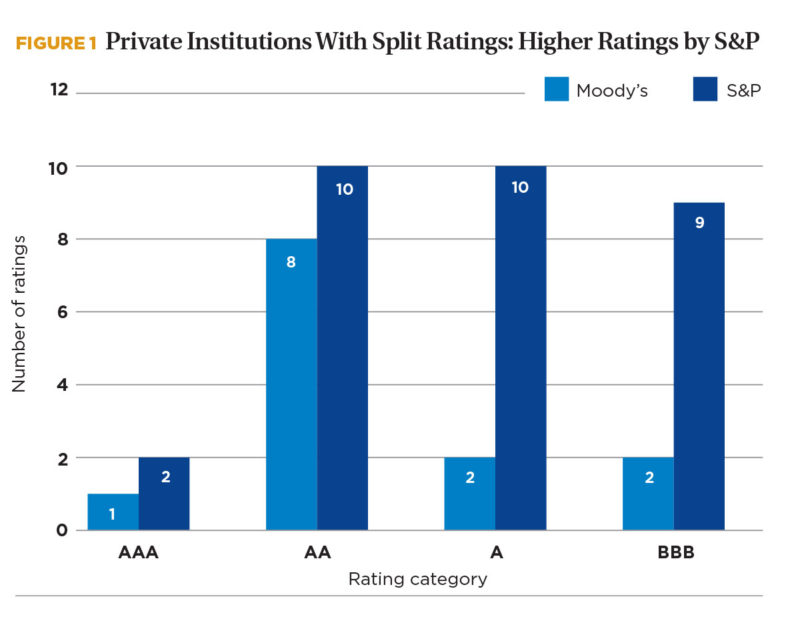 Bond Ratings Begin to Part Ways | Business Officer Magazine