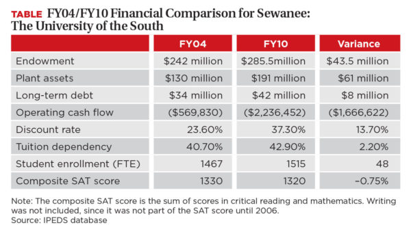 The Upside of Strategic Discipline | Business Officer Magazine