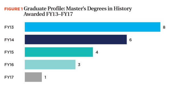 Connecting the Dots | Business Officer Magazine