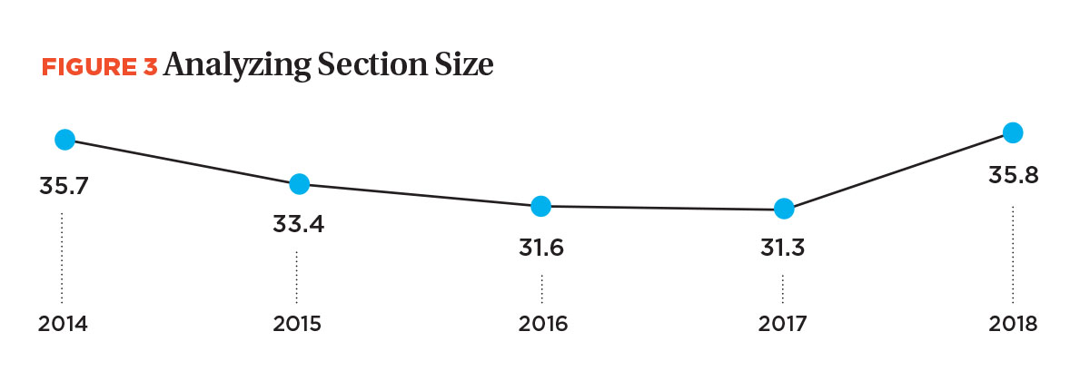 Connecting the Dots | Business Officer Magazine