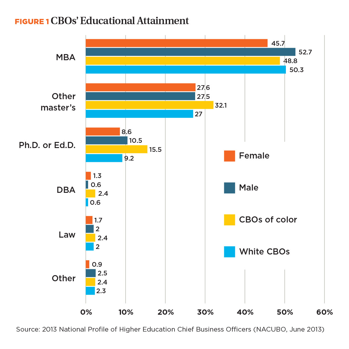 Next-Generation Expectations | Business Officer Magazine