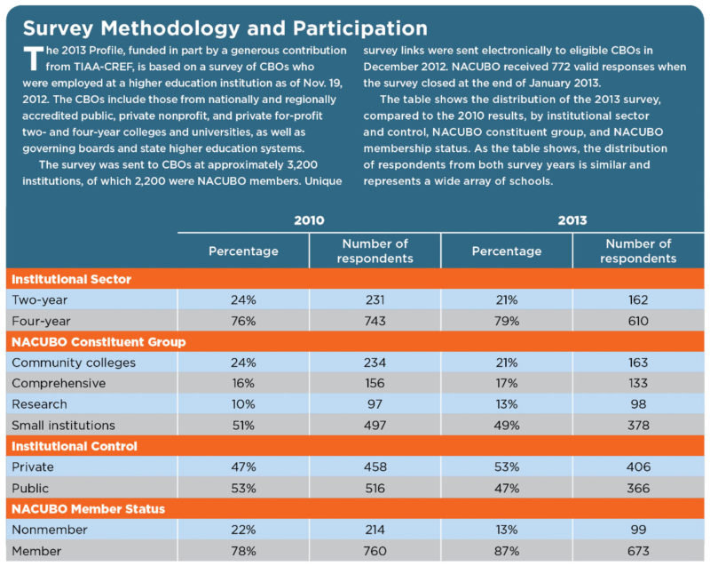 Next-Generation Expectations | Business Officer Magazine
