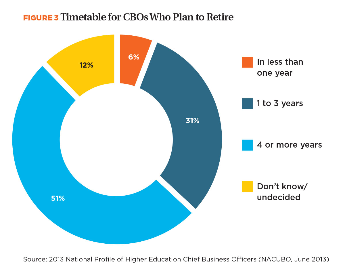 Next-Generation Expectations | Business Officer Magazine