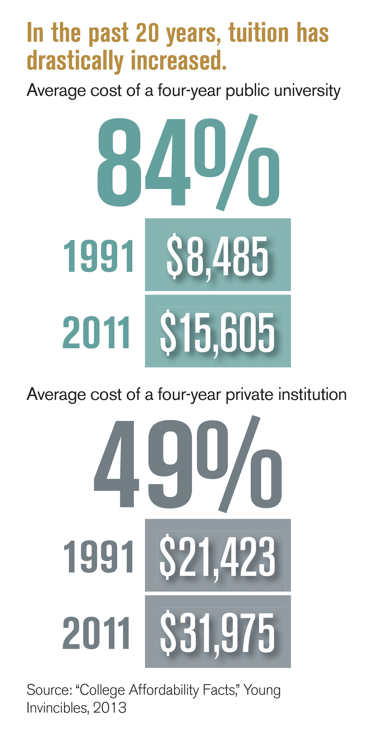 By The Numbers: Eye on the Industry | Business Officer Magazine