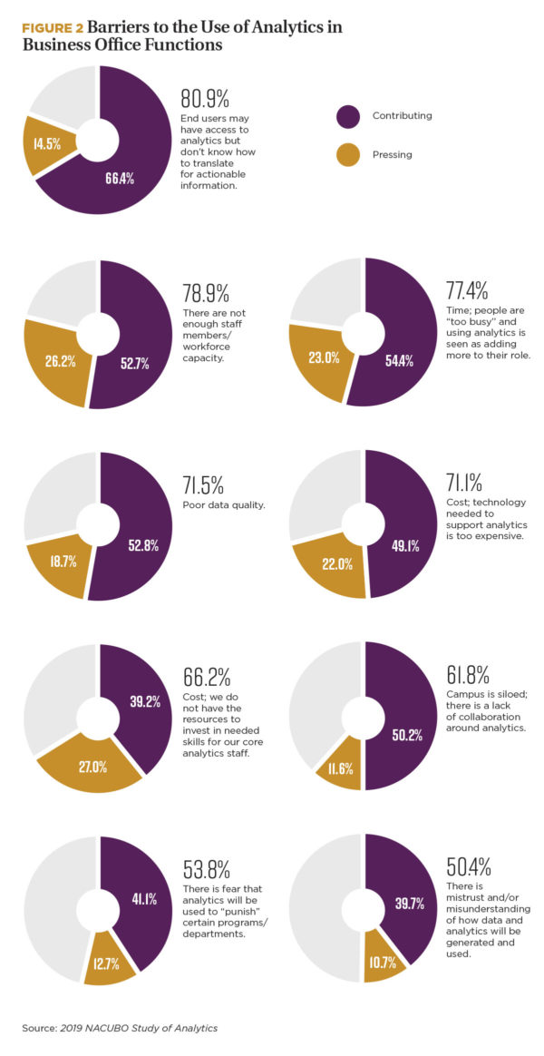 Advancing Analytics | Business Officer Magazine
