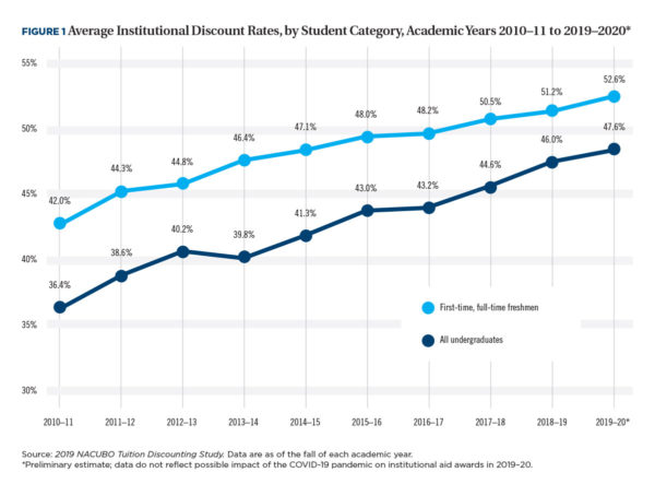 No End in Sight | Business Officer Magazine