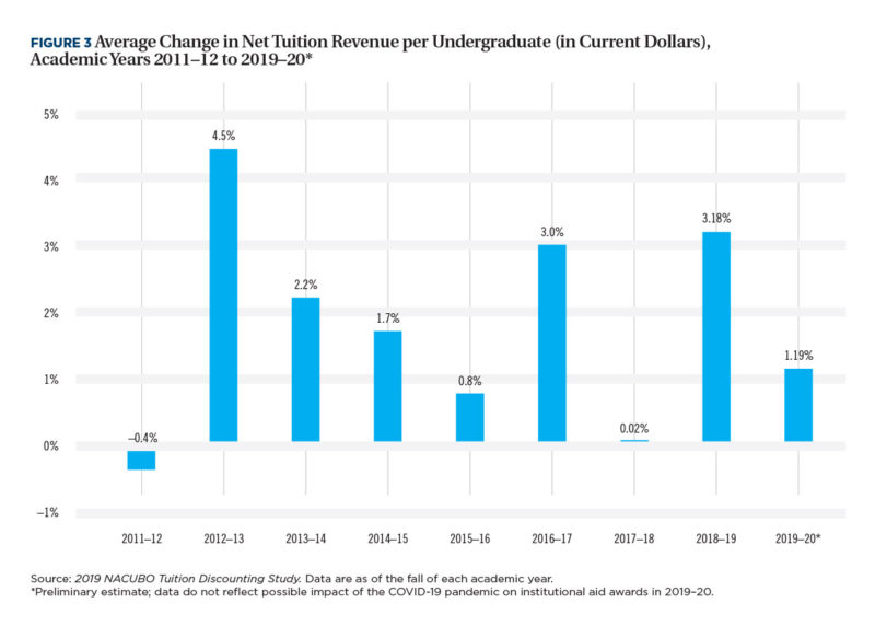 No End in Sight | Business Officer Magazine